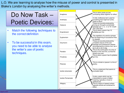 AQA ENGLISH LITERATURE - POWER AND CONFLICT - LONDON | Teaching Resources