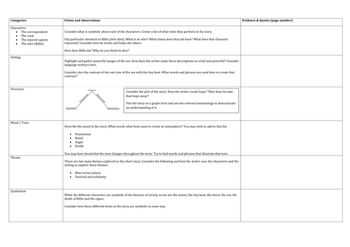 The Open Boat - IGCSE World Literature - Presentation & worksheet ...