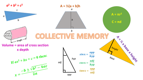 Exam Formulae Collective Memory | Teaching Resources