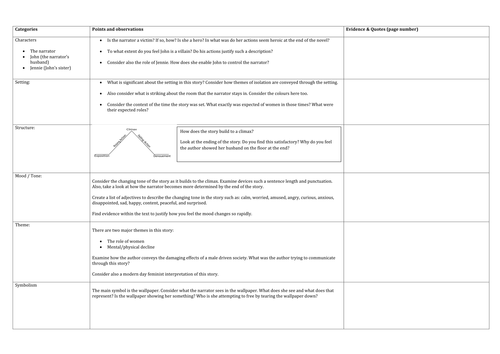 The Yellow Wallpaper - IGCSE World Literature - Presentation ...