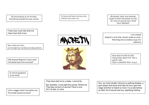Revising Macbeth as a Tragic Hero | Teaching Resources