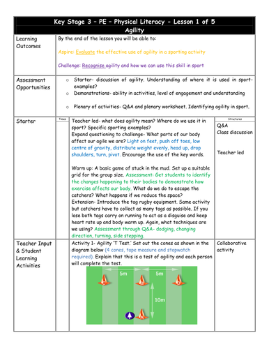 Key Stage 3 Assessment Tool | Teaching Resources