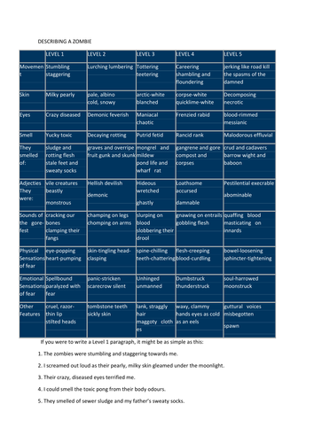 Zombie Creative Writing | Teaching Resources