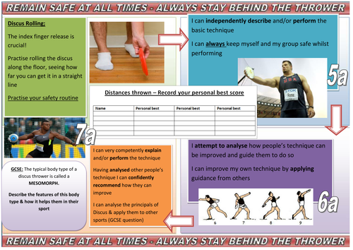 Independent Discus Learning Mat | Teaching Resources
