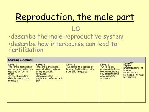 Reproduction | Teaching Resources