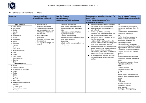 Continuous Provision Plans - all areas EYFS 40-60 RECEPTION with ...