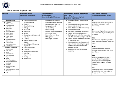 Continuous Provision Plans - all areas EYFS 40-60 RECEPTION with ...