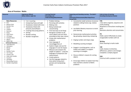 Continuous Provision Plans - all areas EYFS 40-60 RECEPTION with ...