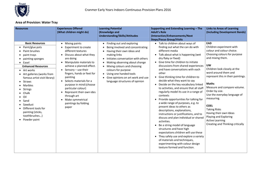 Continuous Provision Plans - all areas EYFS 40-60 RECEPTION with ...