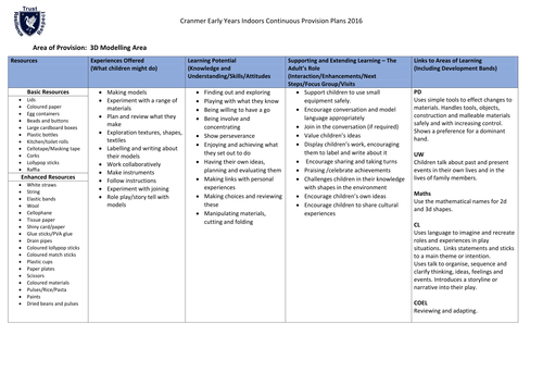 Continuous Provision Plans - all areas EYFS 40-60 RECEPTION with ...