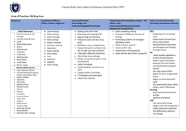 Continuous Provision Plans - all areas EYFS 40-60 RECEPTION with ...