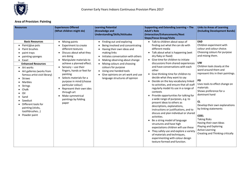 Continuous Provision Plans - all areas EYFS 40-60 RECEPTION with ...