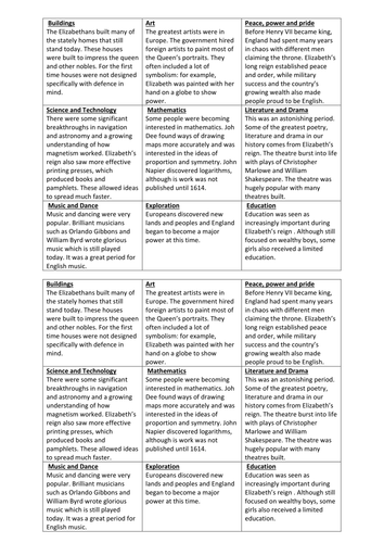 AQA 8145 Elizabeth I - A Golden Age? | Teaching Resources