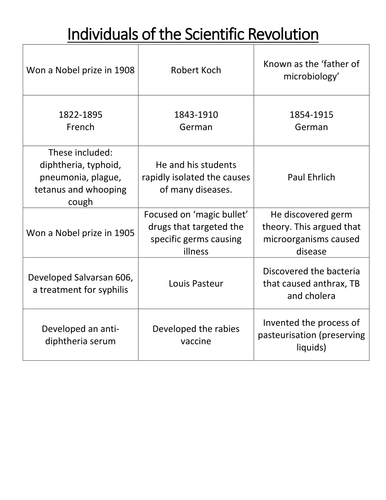 AQA History GCSE Britain: Health and the People - Scientific Revolution ...