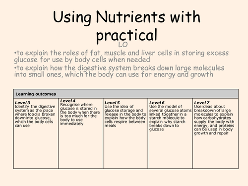 Food and nutrition | Teaching Resources