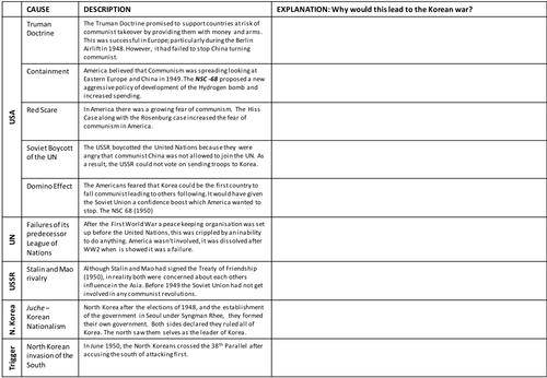 Conflict and Tension: What were the causes of the Korean War? (L2 ...