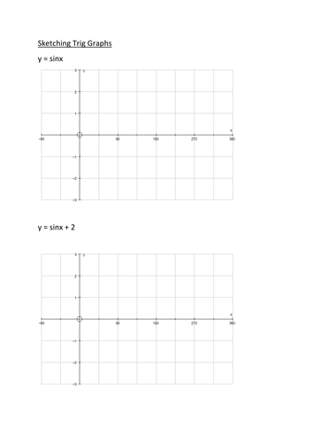 Trig Graph Transformations Worksheet Teaching Resources