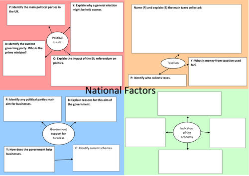 National and Local Factors impacting a business | Teaching Resources