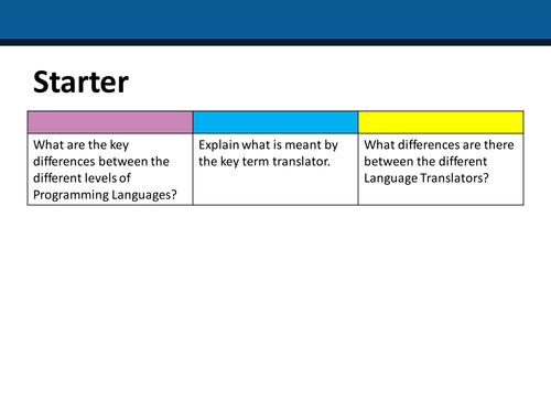 Compiler and Interpreter | Teaching Resources