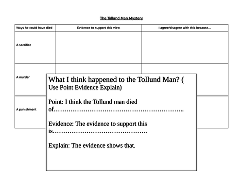 Tollund Man murder mystery | Teaching Resources