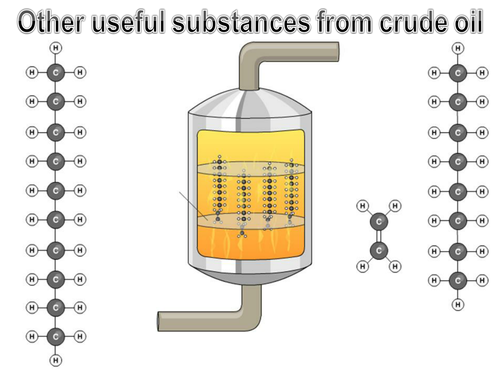 New GCSE - Cracking Crude Oil | Teaching Resources