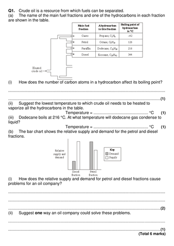 New GCSE - Cracking Crude Oil | Teaching Resources