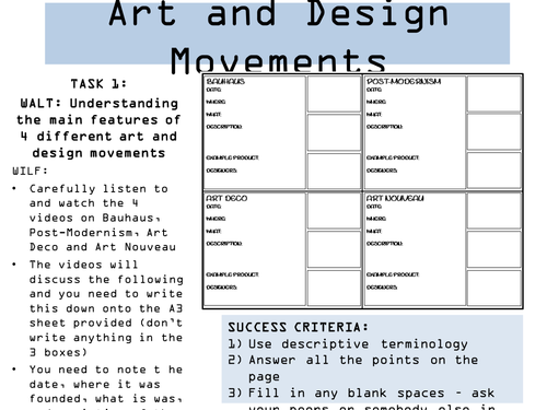 Art and Design Movements | Teaching Resources