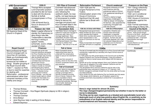 AQA History: 1C Knowledge Organisers for Early Tudors | Teaching Resources
