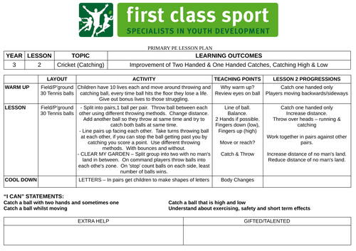 KS2 PE Plans - Year 3 - Cricket/Rounders x 6 Plans (Throwing, Catching ...