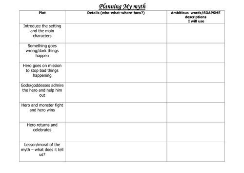 Planning and Writing a myth | Teaching Resources