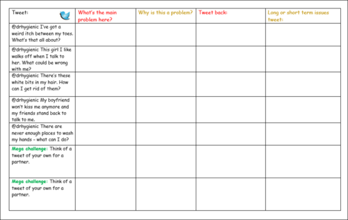 Personal Hygiene PSHE | Teaching Resources