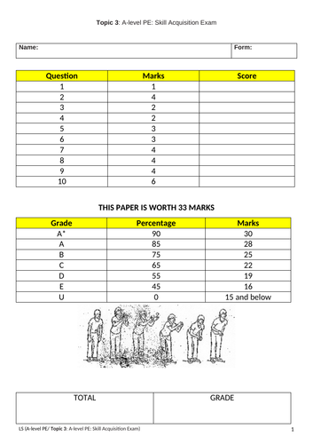 A-level PE EDEXCEL (Spec 2016) Topic 3 Skill Acquisition Exam ...
