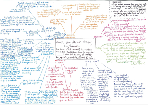 GCSE Lit Revision: Much Ado About Nothing | Teaching Resources
