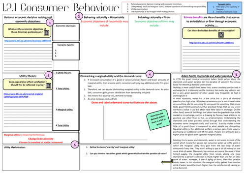 New A-Level Economics: Year 2 - Consumer Behaviour | Teaching Resources