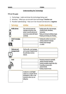 Cyber Bullying - The Basic | Teaching Resources