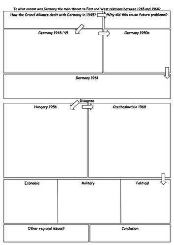 Cold War in Europe, 1945-1960s | Teaching Resources