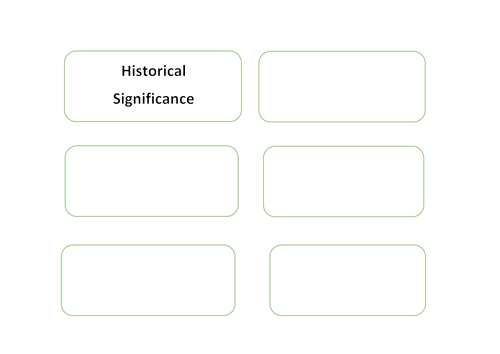 Historical Significance - The 5Rs Method | Teaching Resources