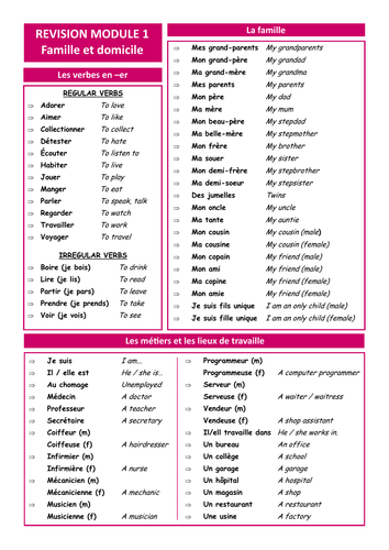Year 8 French - Famille et domicile (Revision booklet) | Teaching Resources