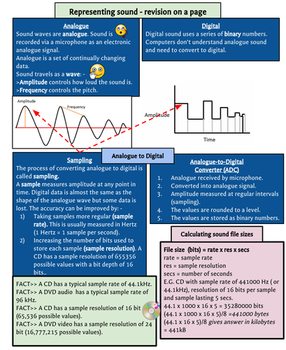 GCSE Computing: Representing images & sound | Teaching Resources