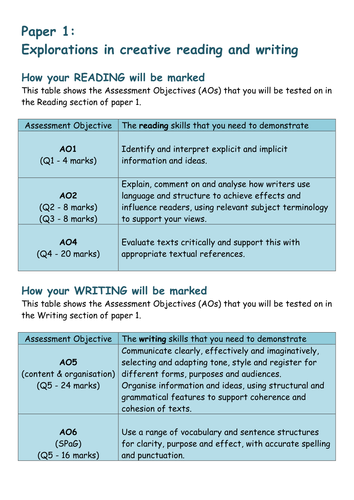 GCSE English Language Paper 1: Explorations in creative reading & writing BREAKDOWN OF MARKS for ...