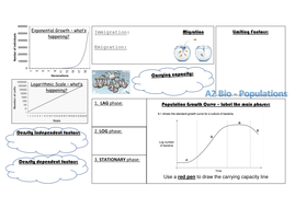 OCR A2 Biology Populations and Sustainability | Teaching Resources
