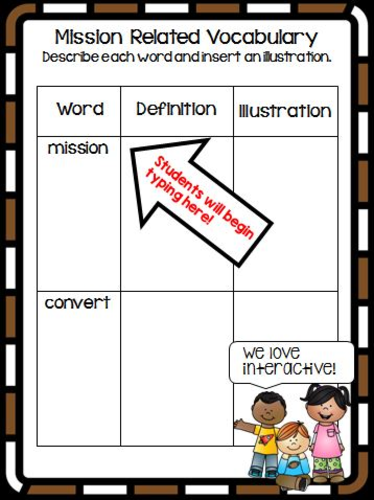 Google Drive California Mission Report for Google Classroom | Teaching ...