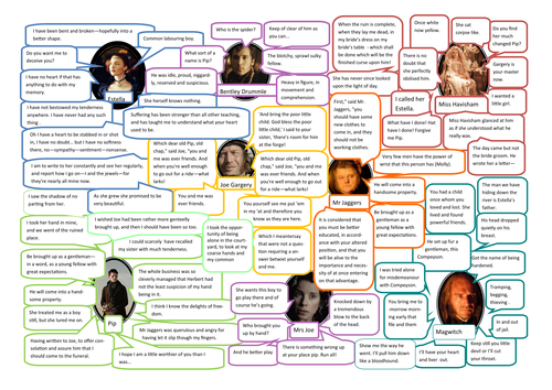 Great Expectations Revision Mat GCSE | Teaching Resources