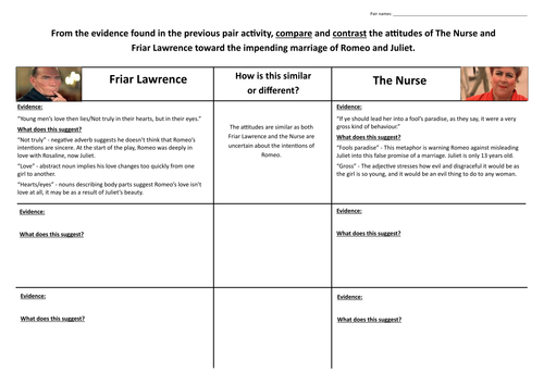 Romeo and Juliet comparing and contrasting Friar Lawrence and Nurse ...