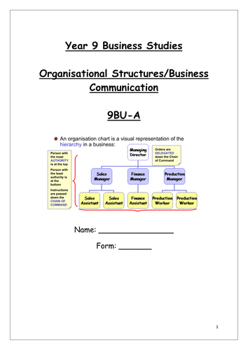 Full Year 9 Business Studies SOW and resources for 9 topics (baseline ...