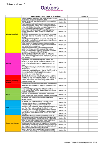 Years 1-6 Science Assessment Target Cards, 2014 National Curriculum ...