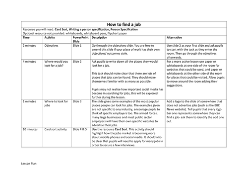 How to find a job- careers lesson | Teaching Resources