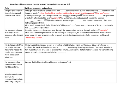 English Literature: Never Let Me Go: Modern texts | Teaching Resources