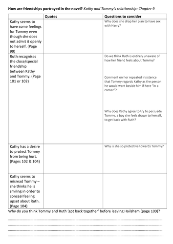 English Literature: Never Let Me Go: Modern texts | Teaching Resources