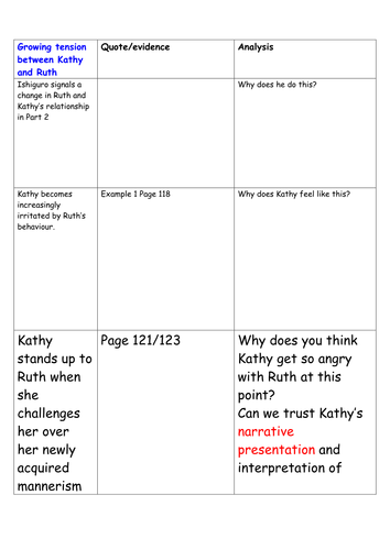 English Literature: Never Let Me Go: Modern texts | Teaching Resources